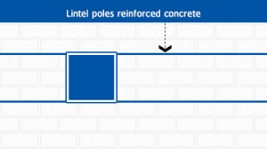 Air Block : Aerocrete (Thailand) Co.,Ltd. » TechniqueAir Block ...